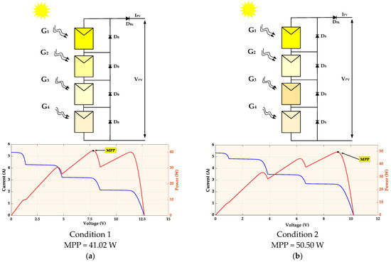 Processes | Free Full-Text | Atomic Orbital Search Algorithm for Efficient Maximum Power Point ...