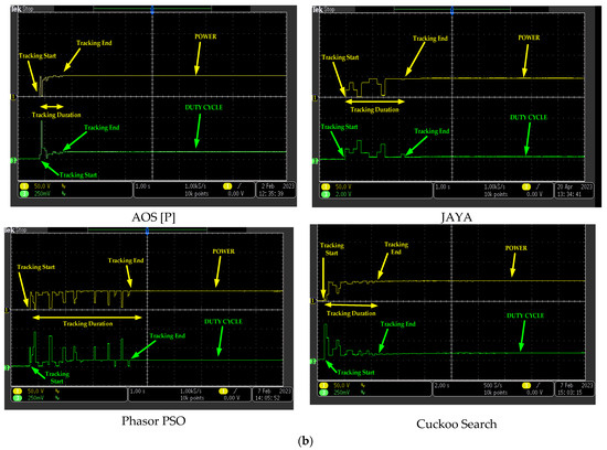 Processes | Free Full-Text | Atomic Orbital Search Algorithm for Efficient Maximum Power Point ...