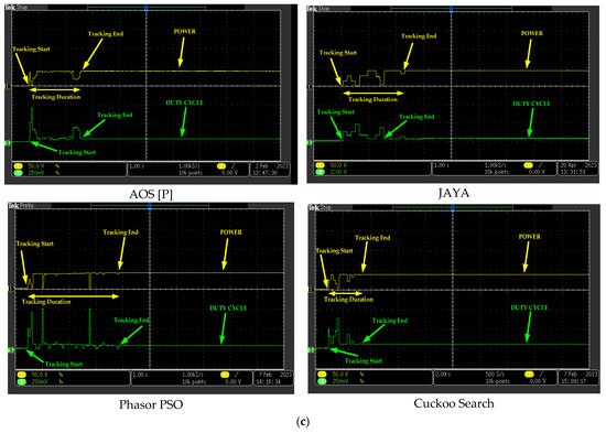 Processes | Free Full-Text | Atomic Orbital Search Algorithm for Efficient Maximum Power Point ...