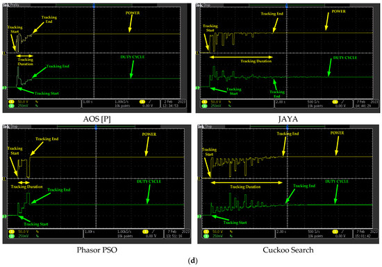 Processes | Free Full-Text | Atomic Orbital Search Algorithm for Efficient Maximum Power Point ...