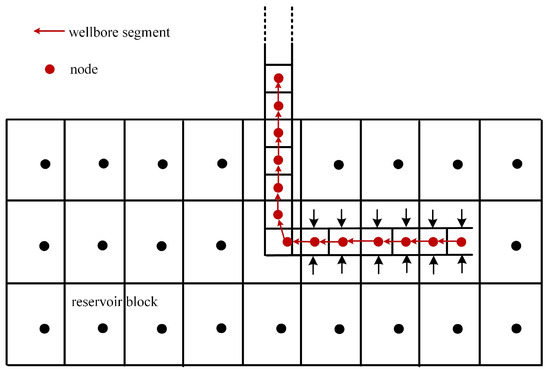 Mathematical Modeling of Prediction of Horizontal Wells with Gravel ...
