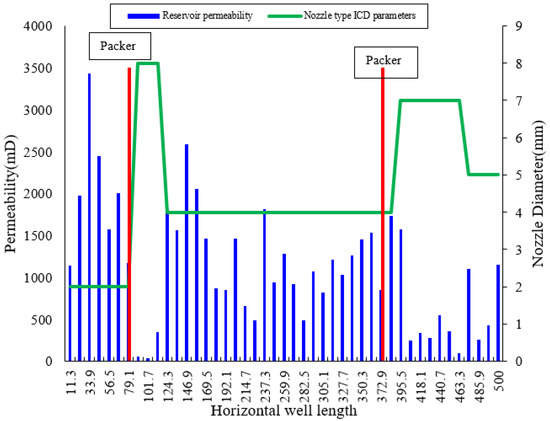 Mathematical Modeling of Prediction of Horizontal Wells with Gravel ...