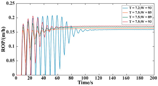 Stick–Slip Characteristics of Drill Strings and the Related Drilling ...