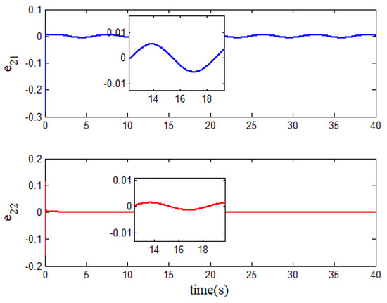 Improved Time-Varying BLF-Based Tracking Control of a Position-Constrained Robot