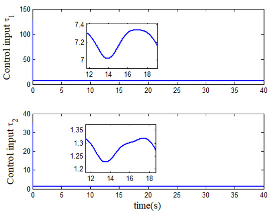 Improved Time-Varying BLF-Based Tracking Control of a Position-Constrained Robot