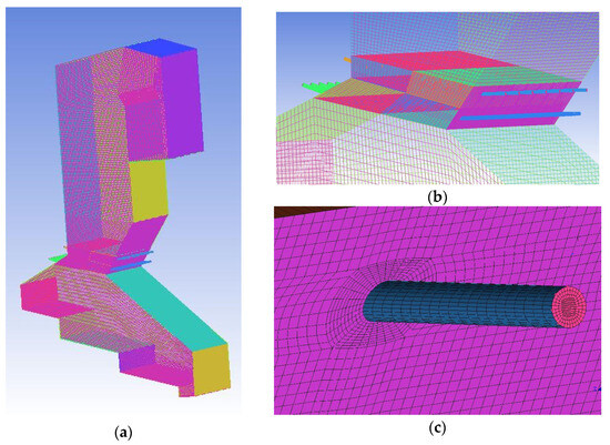 Computational Fluid Dynamics Simulation of Combustion and Selective Non-Catalytic Reduction in a ...