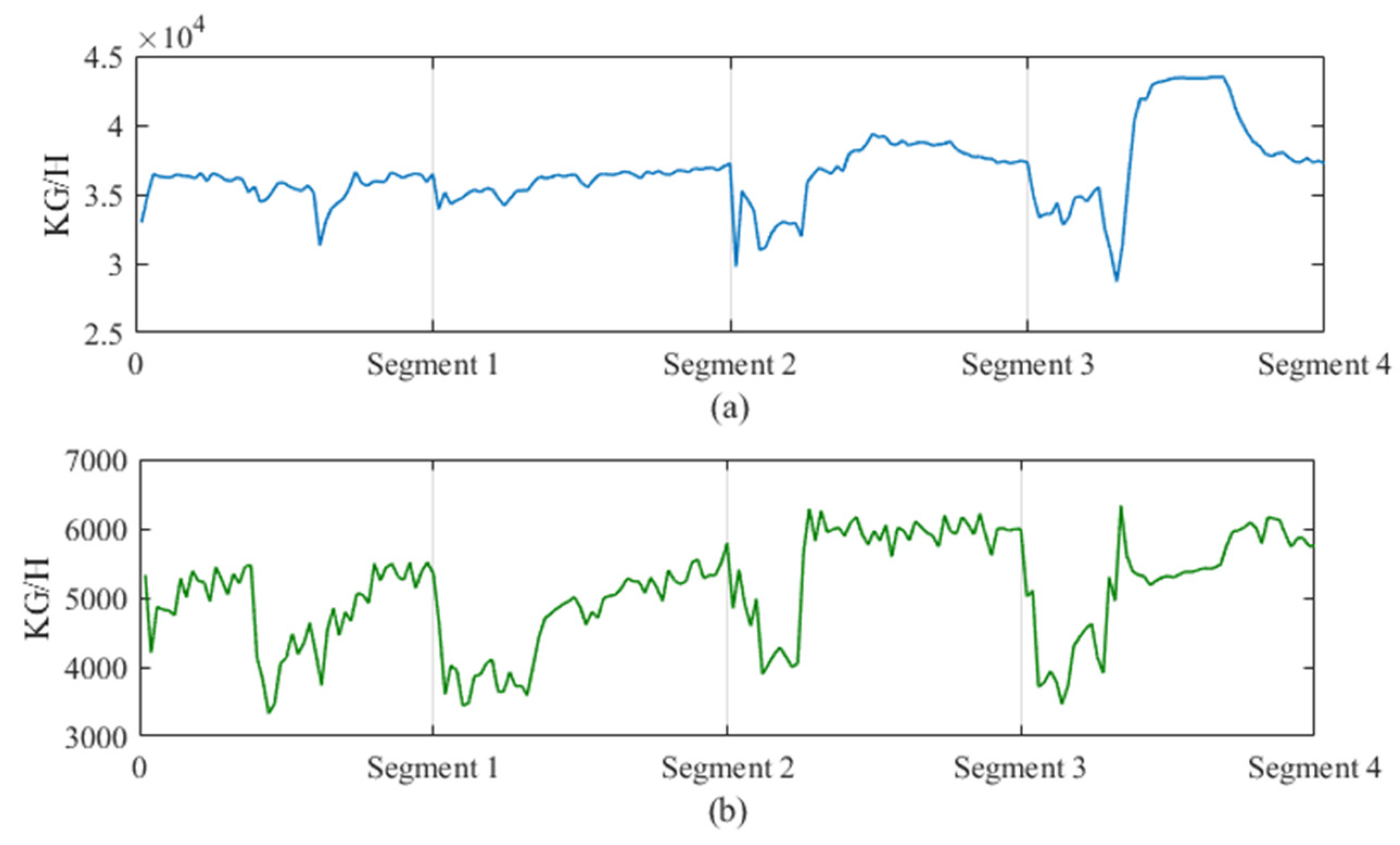 Processes | Free Full-Text | Semantic Hybrid Signal Temporal Logic Learning-Based Data-Driven ...
