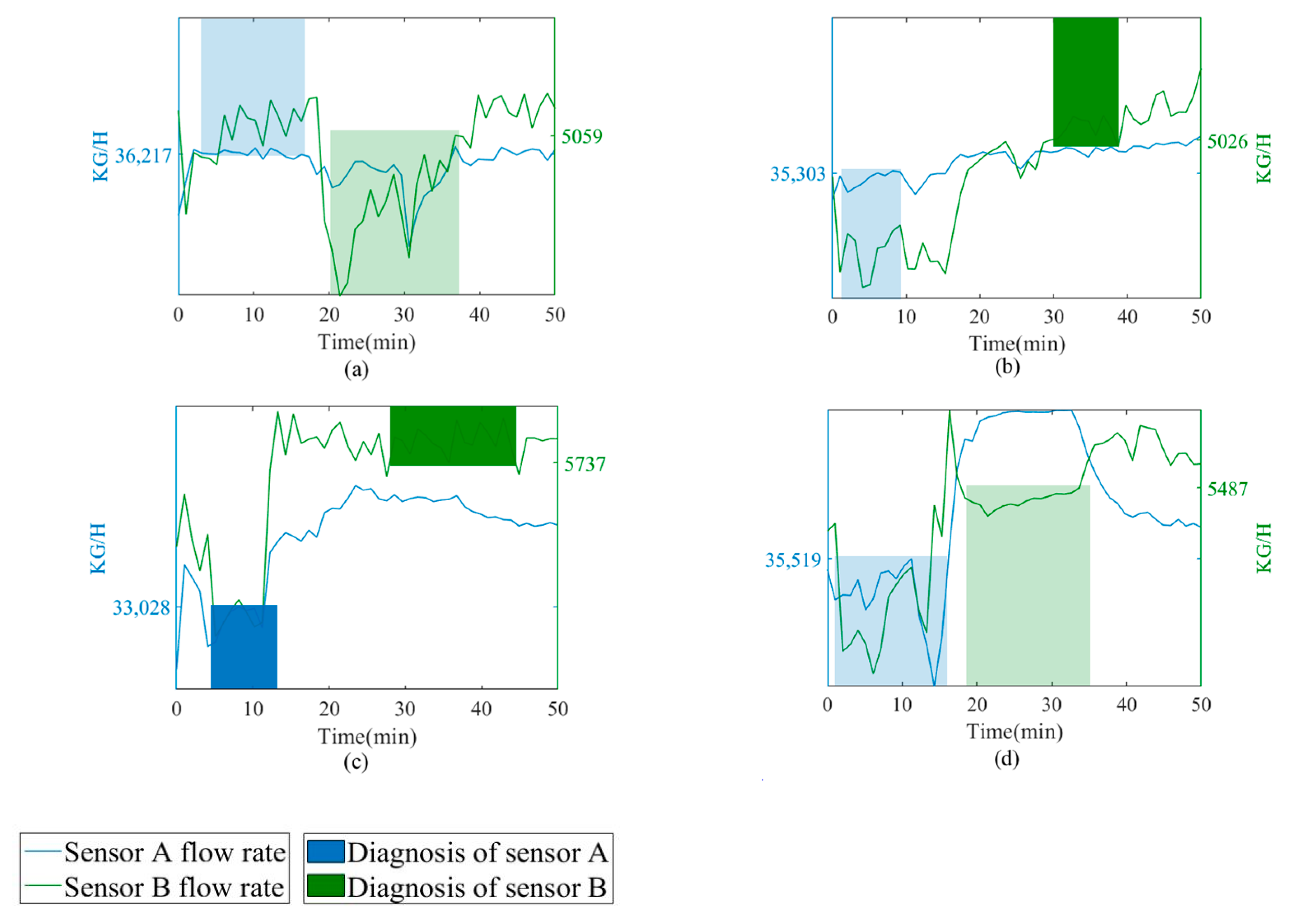 Processes | Free Full-Text | Semantic Hybrid Signal Temporal Logic Learning-Based Data-Driven ...