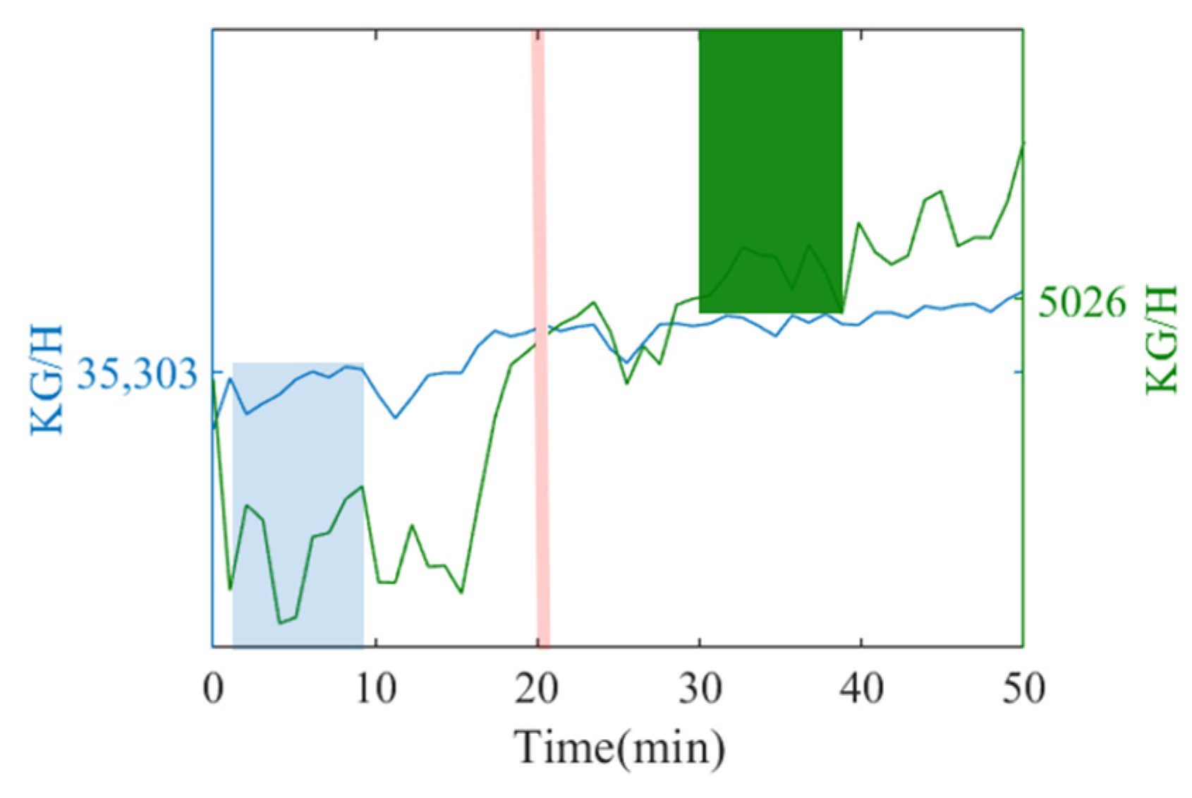 Processes | Free Full-Text | Semantic Hybrid Signal Temporal Logic Learning-Based Data-Driven ...