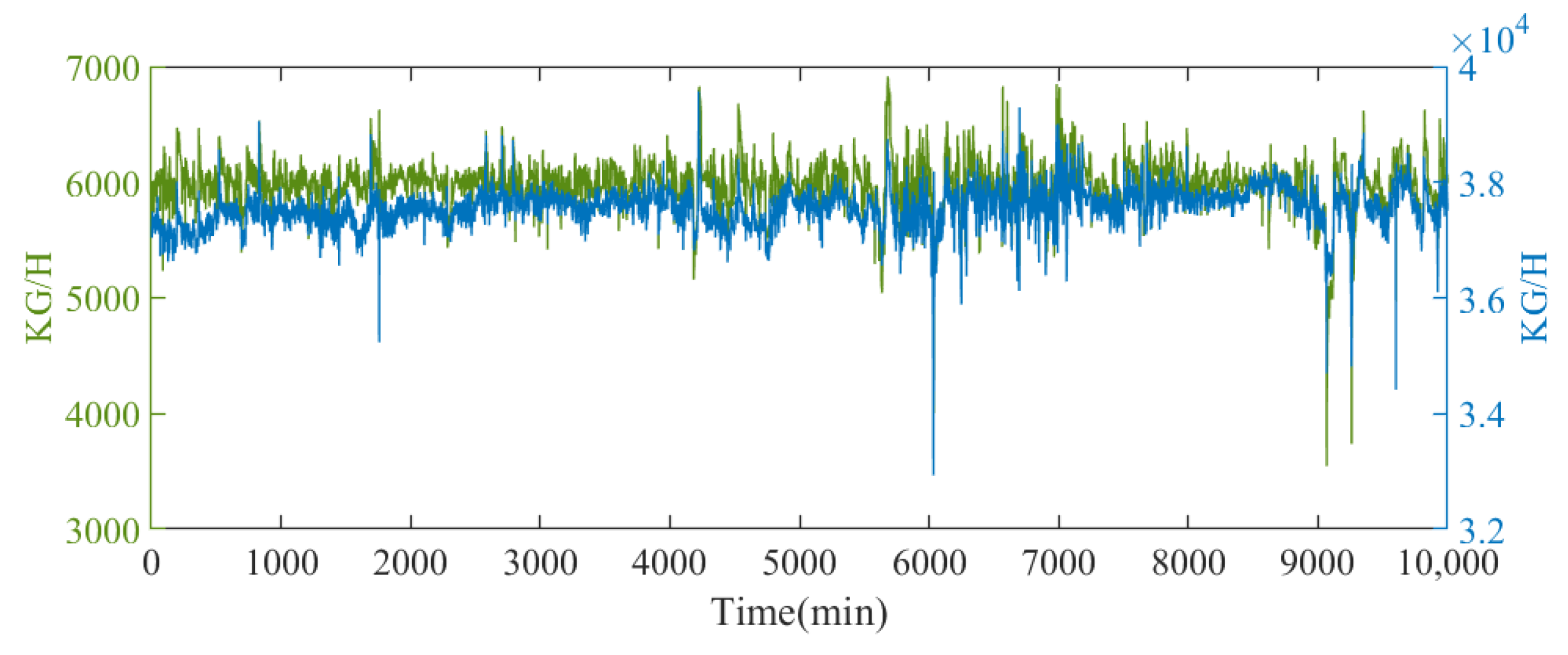Processes | Free Full-Text | Semantic Hybrid Signal Temporal Logic Learning-Based Data-Driven ...