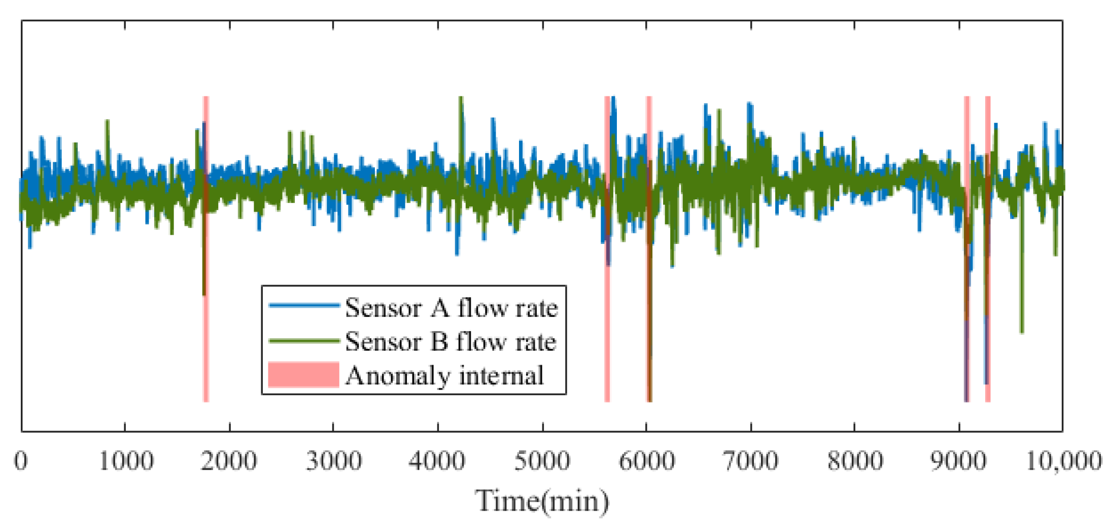 Processes | Free Full-Text | Semantic Hybrid Signal Temporal Logic Learning-Based Data-Driven ...