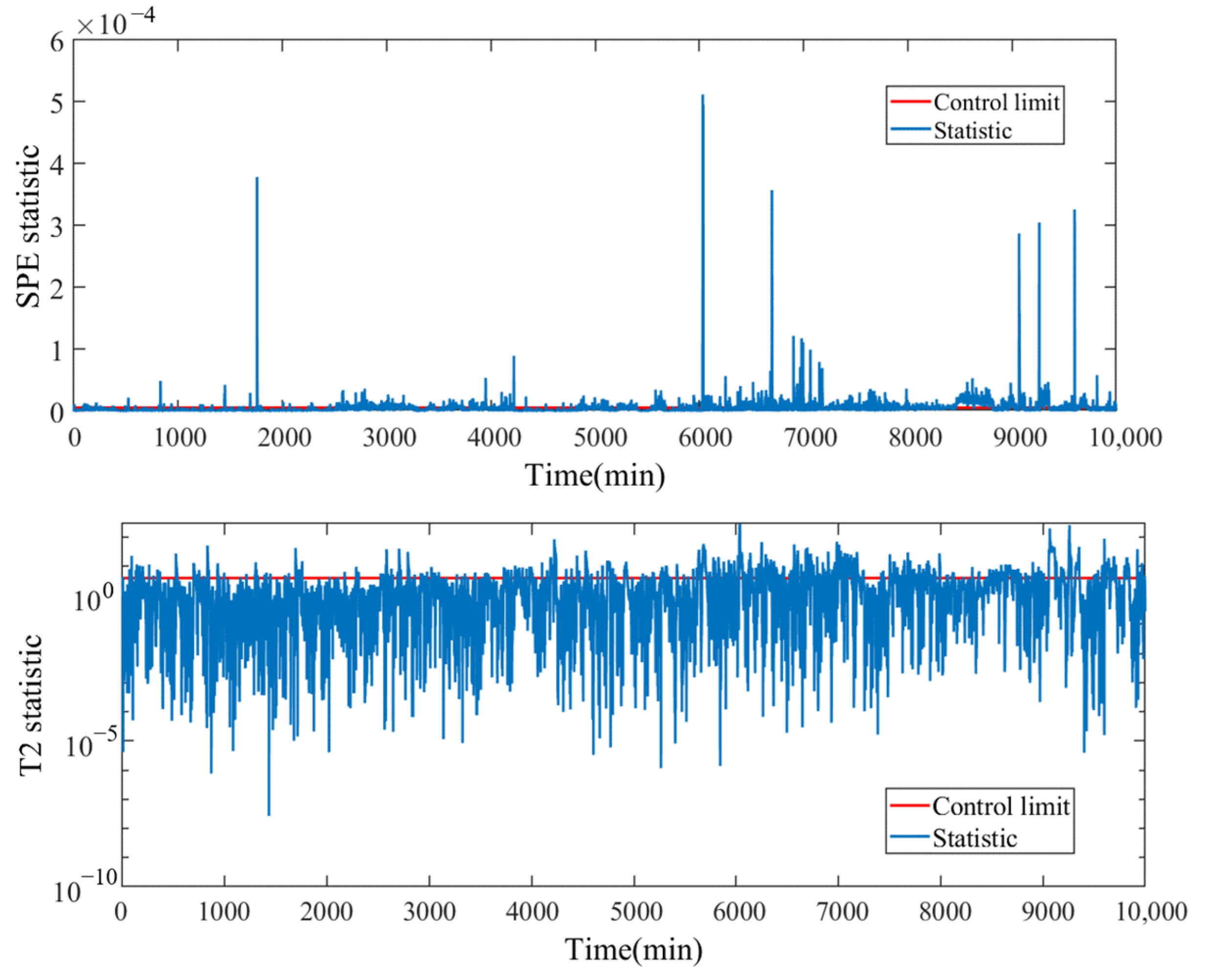 Processes | Free Full-Text | Semantic Hybrid Signal Temporal Logic Learning-Based Data-Driven ...