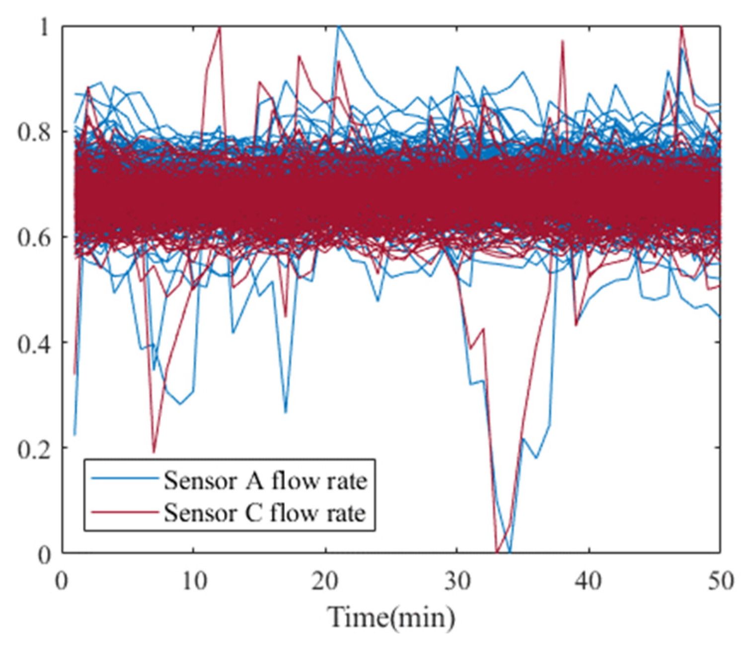 Processes | Free Full-Text | Semantic Hybrid Signal Temporal Logic Learning-Based Data-Driven ...