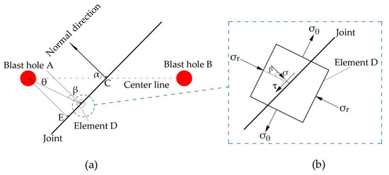 Study on the Influence of the Joint Angle between Blast Holes on ...