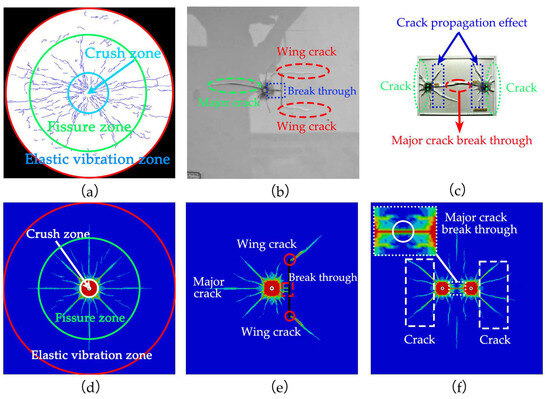 Study on the Influence of the Joint Angle between Blast Holes on ...