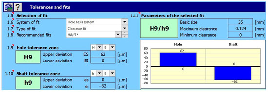 Accuracy of FDM PLA Polymer 3D Printing Technology Based on Tolerance ...