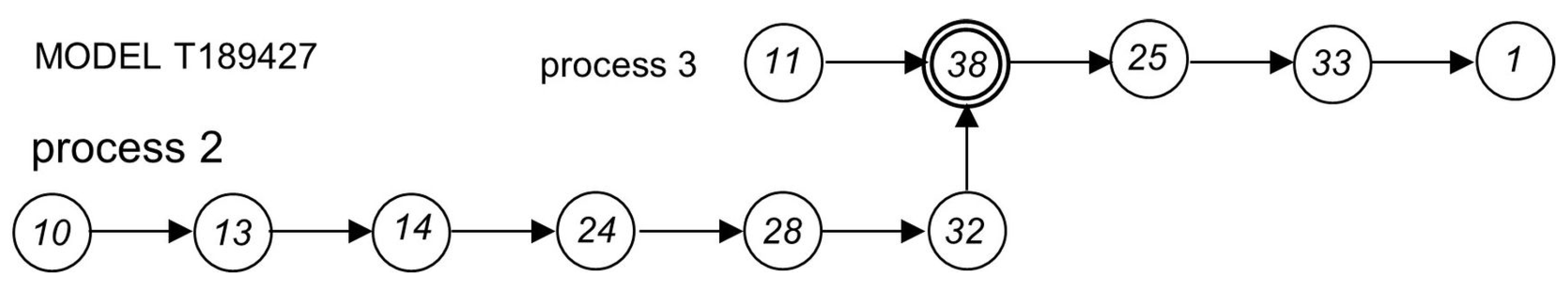 The Use of Graph Theory for Modeling and Analyzing the Structure of a ...