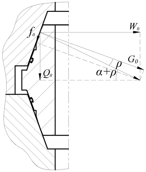 Characteristics and Experimental Research on Performance of the Seal ...