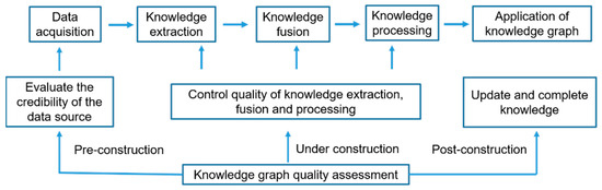 Establishment of Technical Standard Database for Surface Engineering ...