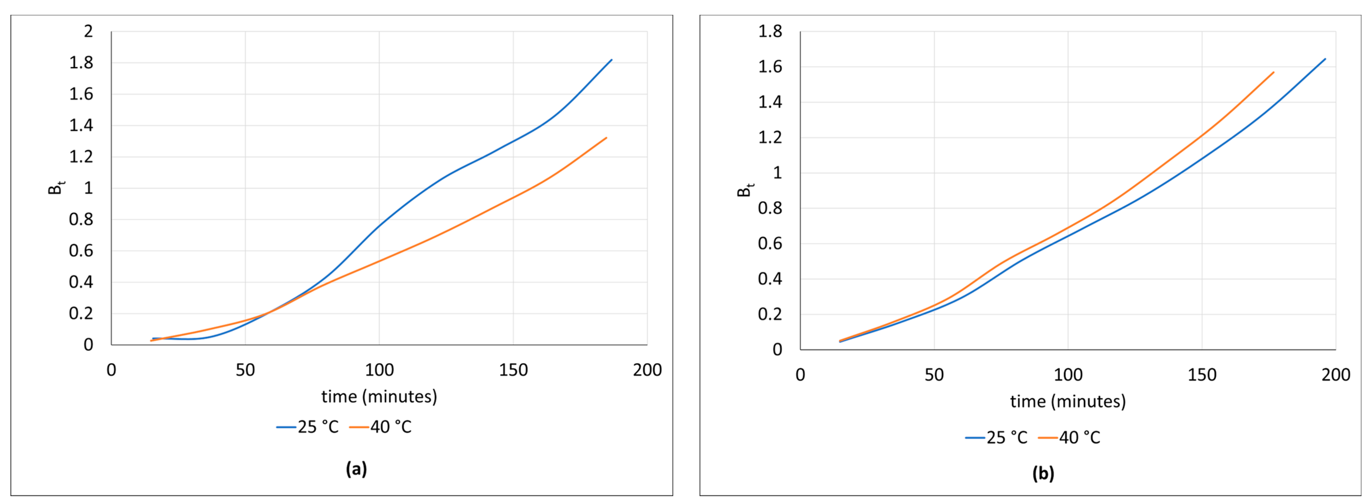 Modeling of CO2 Adsorption on Surface-Functionalized Rubber-Seed Shell Activated Carbon ...