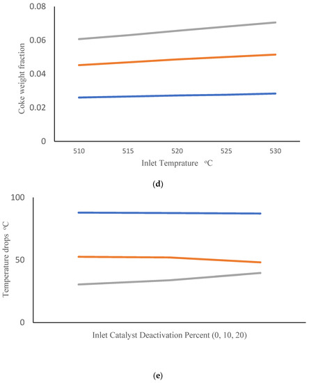 Modeling and Parameter Tuning for Continuous Catalytic Reforming of ...