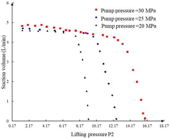 Optimization Method of Jet Pump Process Parameters and Experimental ...