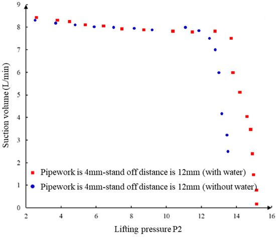 Optimization Method of Jet Pump Process Parameters and Experimental ...