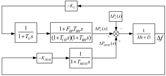 Processes | Free Full-Text | Capacity Configuration of Hybrid Energy Storage Power Stations ...