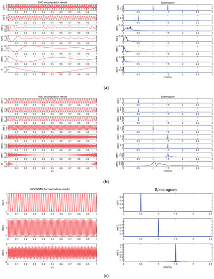 Capacity Configuration of Hybrid Energy Storage Power Stations ...