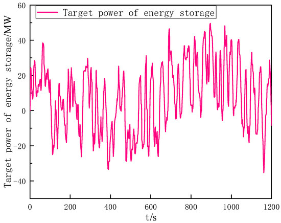 Processes | Free Full-Text | Capacity Configuration of Hybrid Energy ...