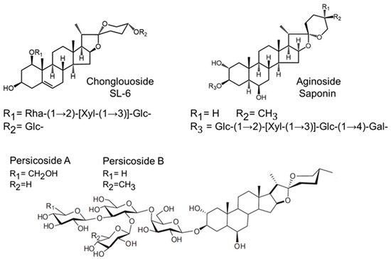 In Vitro and In Silico Studies of Antimicrobial Saponins: A Review