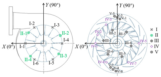 Surge Process of a High-Speed Axial–Centrifugal Compressor