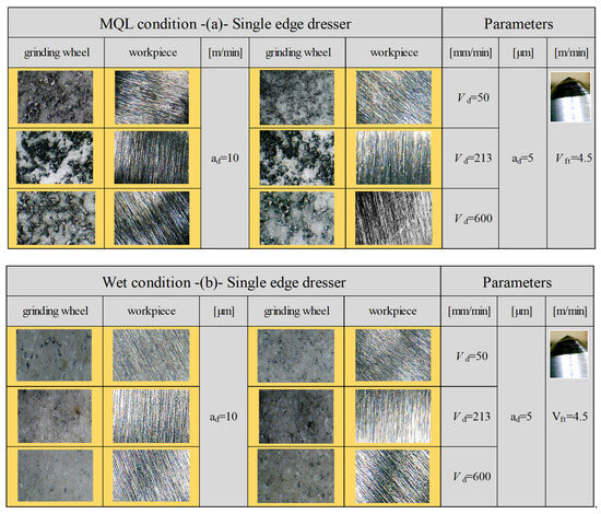 An Experimental Investigation of the Effects of Dressing and Grinding ...