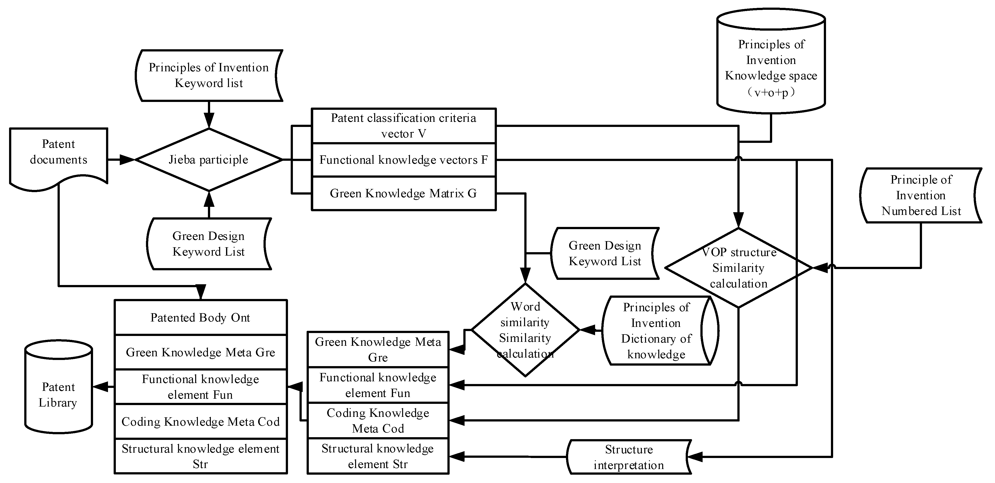 A Knowledge Push Approach to Support the Green Concept Design of Products