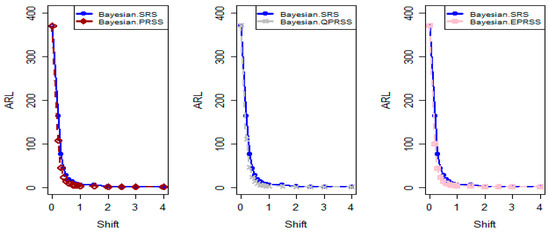 Integration of Bayesian Adaptive Exponentially Weighted Moving Average ...