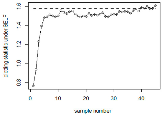 Integration of Bayesian Adaptive Exponentially Weighted Moving Average Control Chart and Paired ...