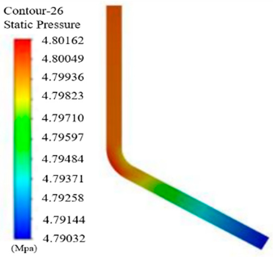 Investigating Erosion of String in Underground Hydrogen Storage under ...