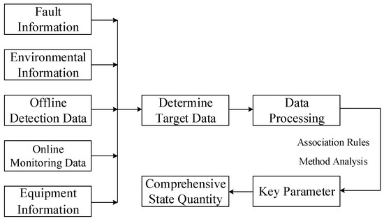 RETRACTED: Power Cable Status Evaluation Method Based on Electrical ...