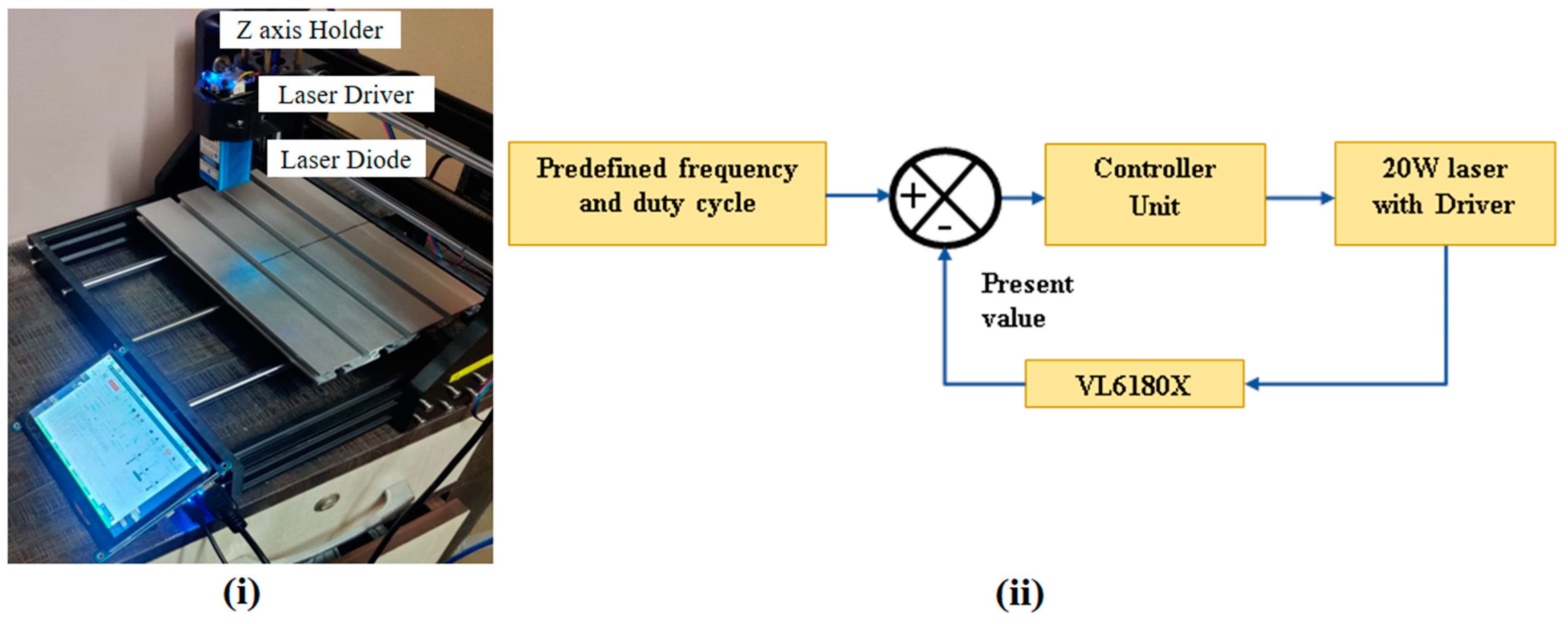 Performance Evaluation and MOORA Based Optimization of Pulse Width ...
