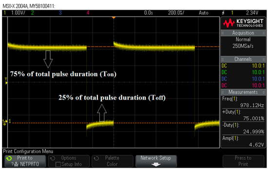 Performance Evaluation and MOORA Based Optimization of Pulse Width ...