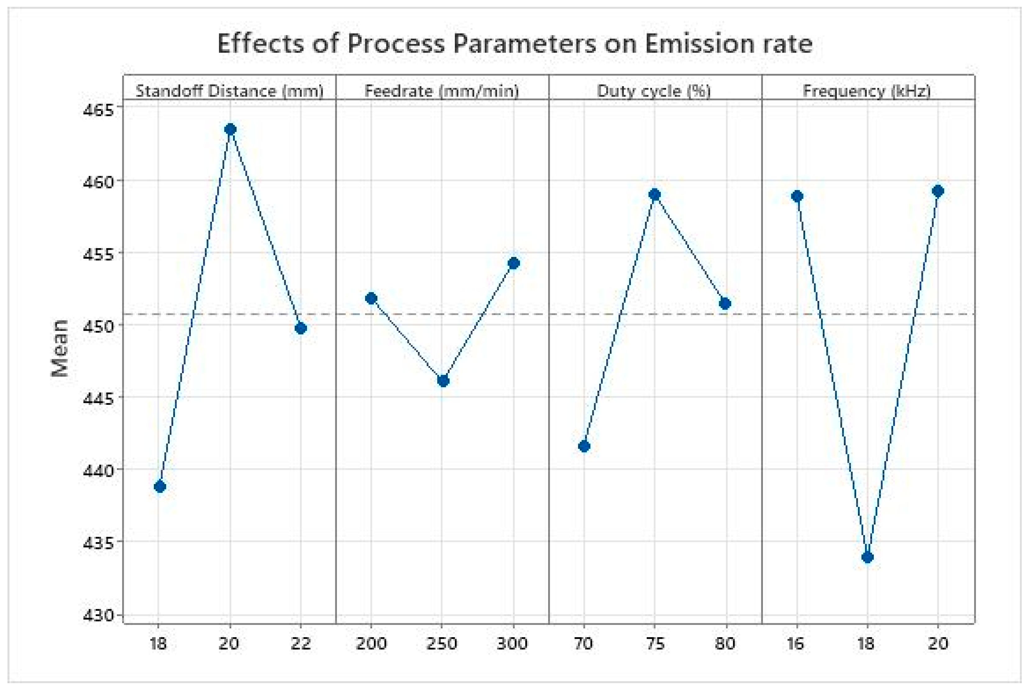 Performance Evaluation and MOORA Based Optimization of Pulse Width ...