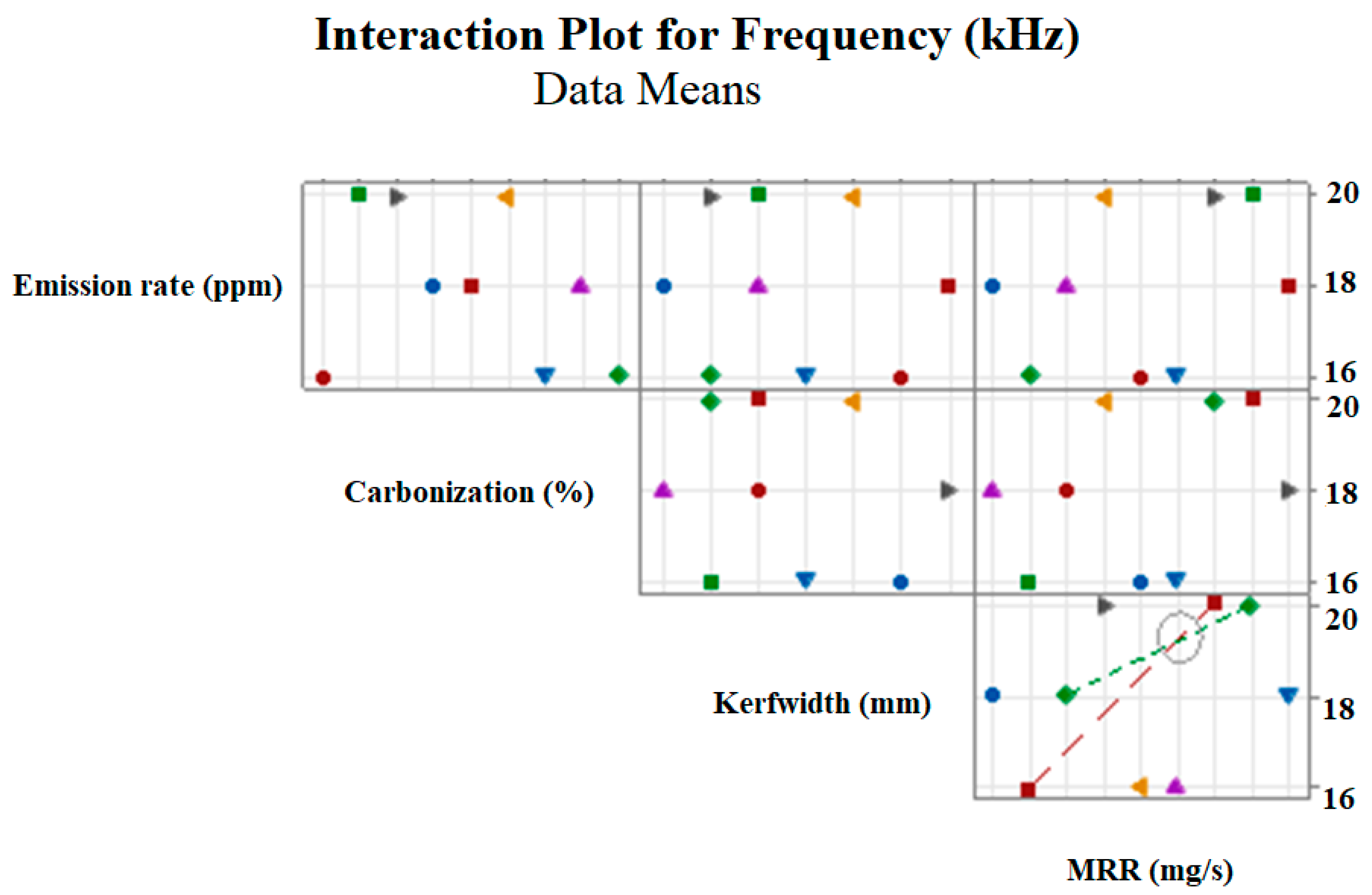 Performance Evaluation and MOORA Based Optimization of Pulse Width Control on Leather Specimens ...