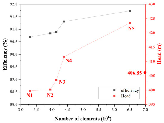 Hydraulic Characterization of Variable-Speed Pump Turbine under Typical ...