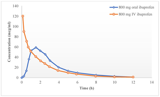 The Importance of Drug Delivery in the Clinical Development and ...