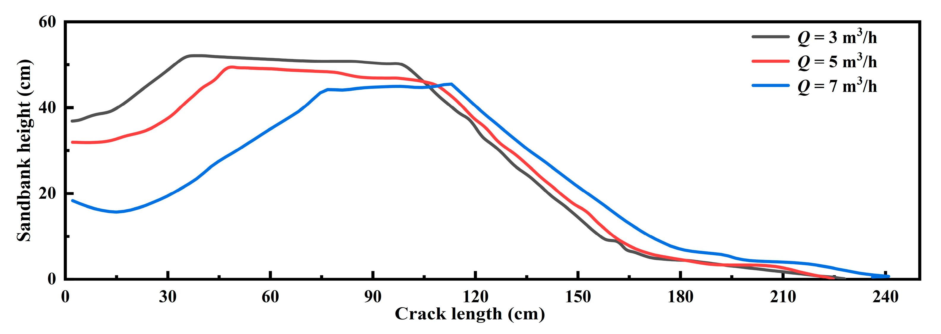 Proppant Migration Law Considering Complex Fractures