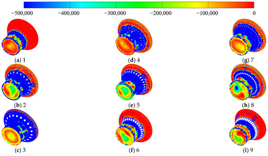 Optimization Design of Nozzle Structure Inside Boiler Based on ...
