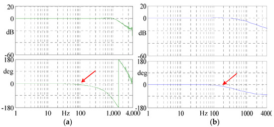 Modelling and Analysis of Dynamic Servo Error of Heavy Vertical ...