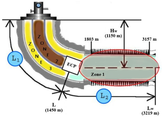 Mechanical Impurities Carry-Over from Horizontal Heavy Oil Production Well