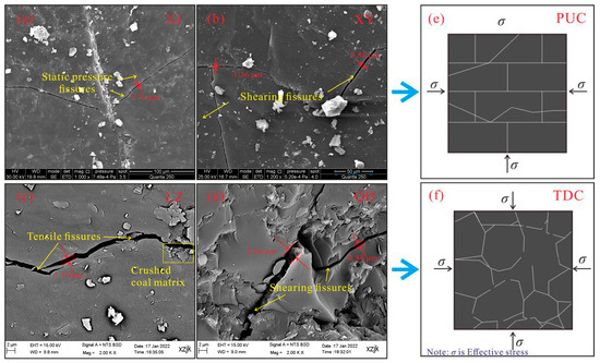 Multiscale Fractal Characterization of Pore–Fracture Structure of Tectonically Deformed Coal ...