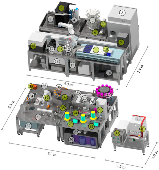 Automated Production at Scale of Induced Pluripotent Stem Cell-Derived ...